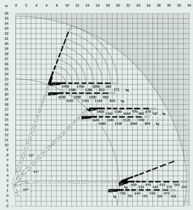 Location CAMION-GRUE HIAB X-HIPRO 638 E-8 JIB | Transgruma.com